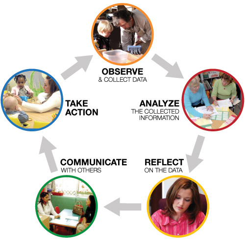 Observe And Collect Data Red Rocks Community College Observe And Collect Data Red Rocks Community College