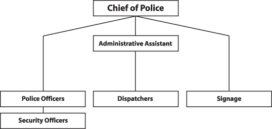 Red Rocks Campus Police Department Organizational Chart | Red Rocks ...