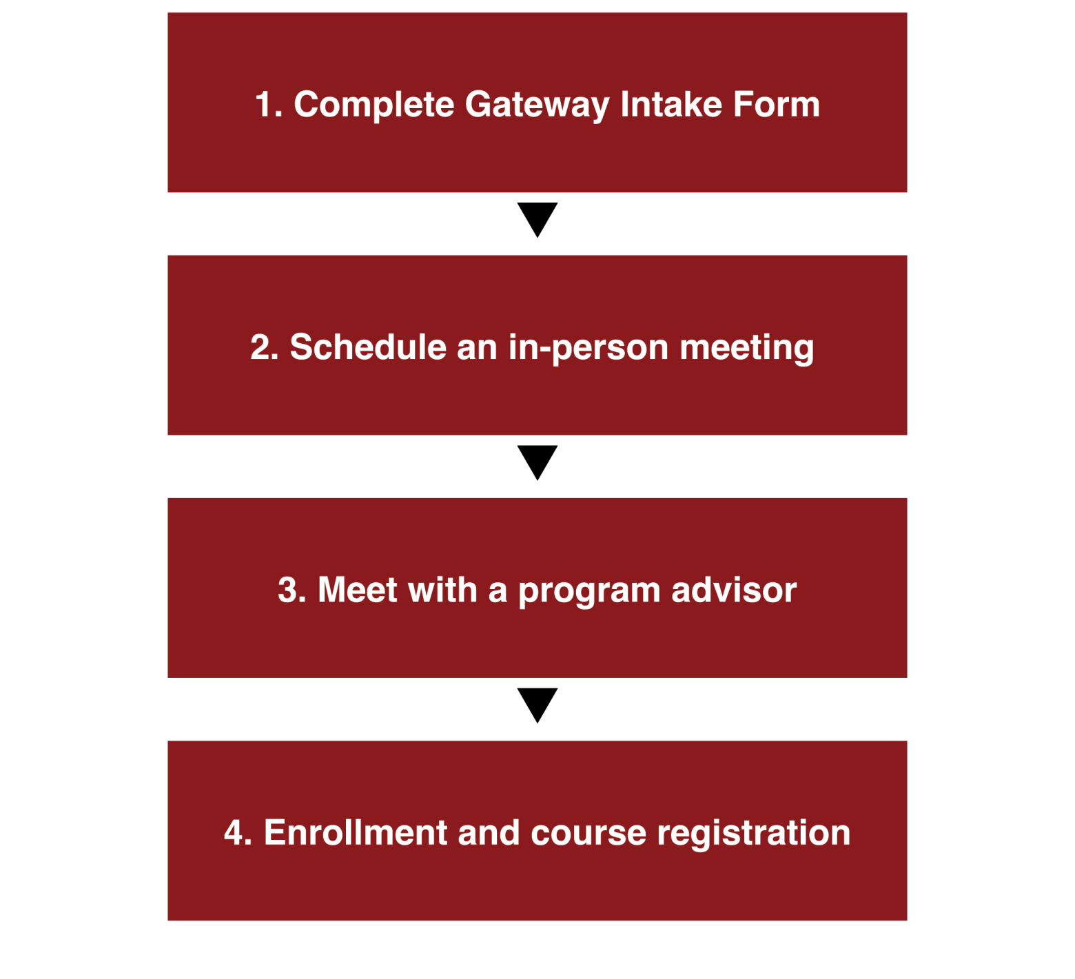 Gateway | Red Rocks Community College